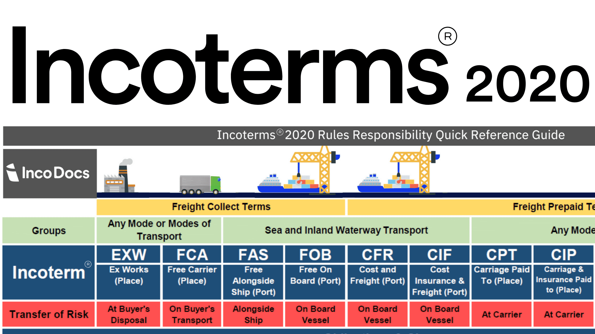 Incoterms 2020 B n So n Th o M i Nh t T Ph ng Th ng M i Qu c T 