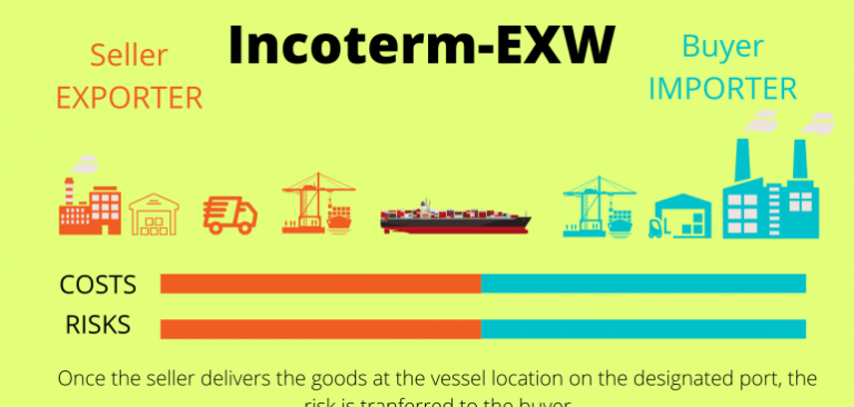 Điều kiện Ex Works trong Incoterms 2020 – Tất tần tật bạn cần biết ...