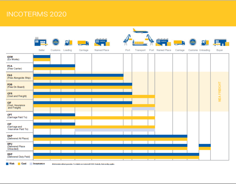 Điều kiện Ex Works trong Incoterms 2020 – Tất tần tật bạn cần biết ... Điều kiện Ex Works trong Incoterms 2020 – Tất tần tật bạn cần biết ...