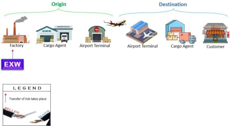 Incoterms 2022 – 7 điều kiện áp dụng cho vận chuyển hàng hóa đường hàng ... Incoterms 2022 – 7 điều kiện áp dụng cho vận chuyển hàng hóa đường hàng ...