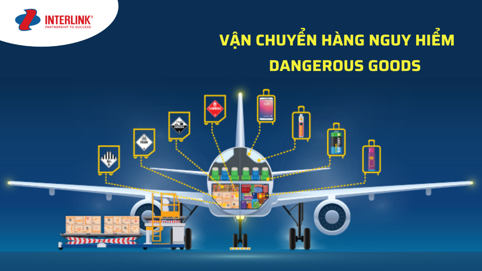 Vận chuyển hàng nguy hiểm / Dangerous goods đường hàng không – Interlink