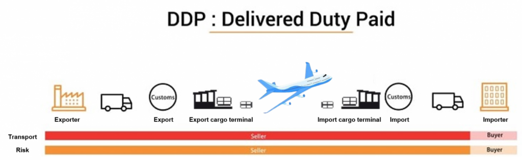 Phân biệt DDU, DDP & DAP trong mua bán xuất nhập khẩu hàng hóa – Interlink